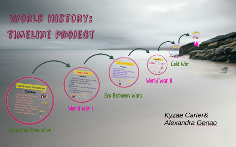 World History: Timeline Project by Alexandra Genao on Prezi