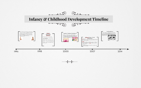 Infancy & Childhood Development Timeline by Channing Hoover on Prezi