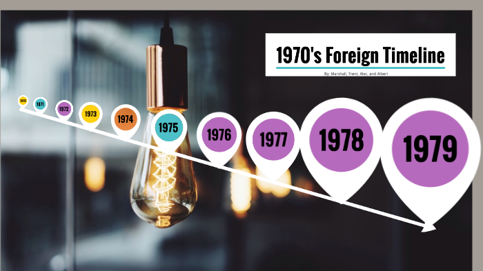 1970's Timeline by Trent Shively on Prezi