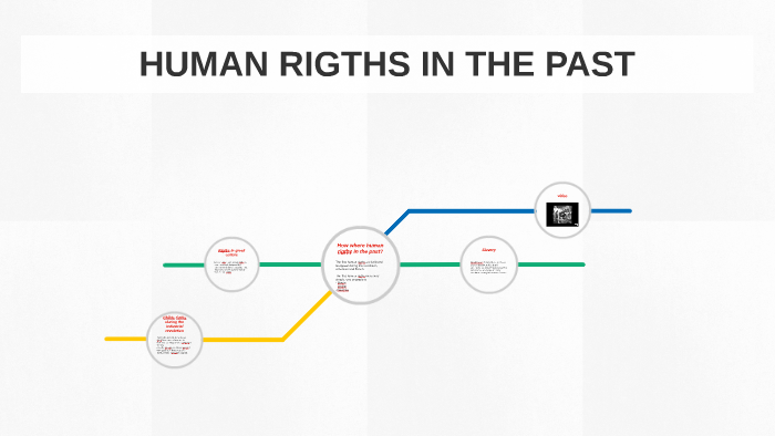 HUMAN RIGTHS IN THE PAST by adrian cesar on Prezi