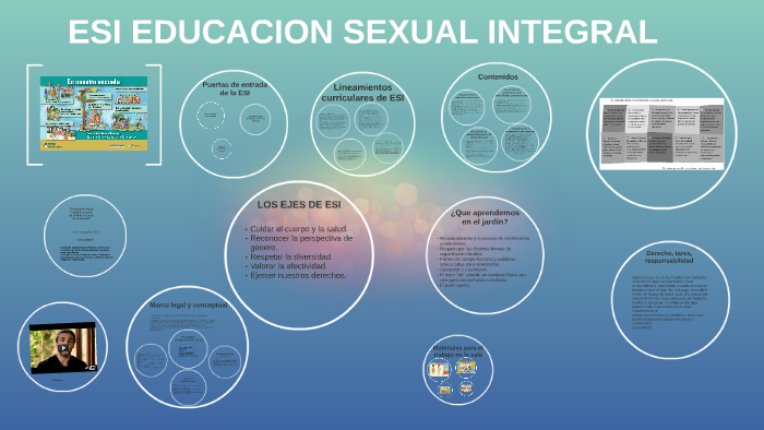 Esi Educacion Sexual Integral By Patricia Luquez On Prezi
