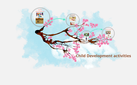 The Four types of Development by michaela montano on Prezi