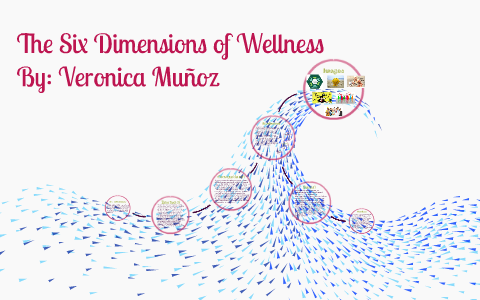 The Six Dimensions of Wellness by Veronica Munoz on Prezi