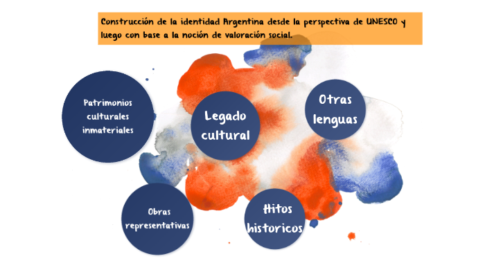 : Construcción de la identidad Argentina desde la perspectiva de UNESCO ...