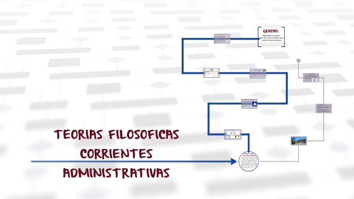 TEORIAS FILOSOFICAS by nayibe guerrero on Prezi