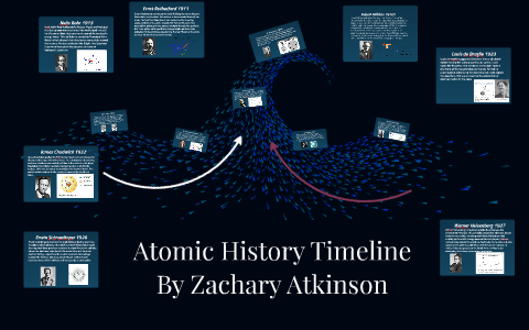 Atomic History Timeline by Zachary Atkinson