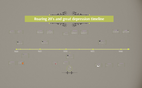 Roaring 20's and great depression timeline by Calah Robbins on Prezi