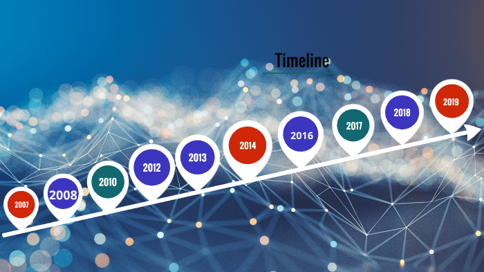 Liam O'Malley timeline by Liam O'Malley on Prezi
