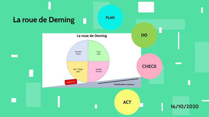 La roue de Deming PDCA by Oni Zuka on Prezi