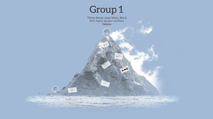 Case Study HealthSouth by Danny X Sanchez on Prezi