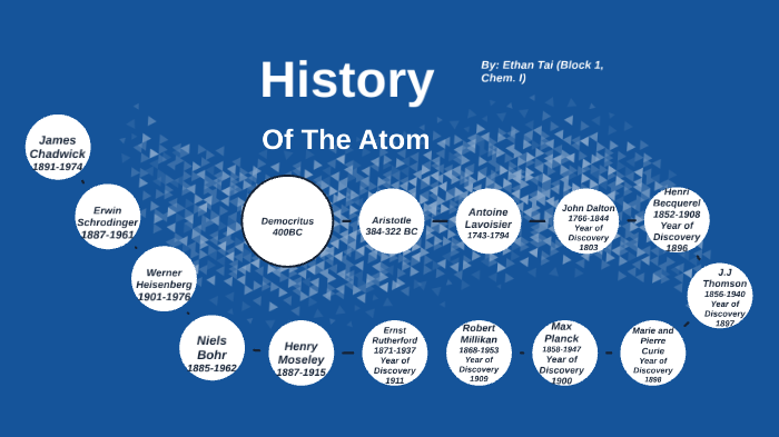 History Of The Atom Picture Timeline by Edward Wong on Prezi