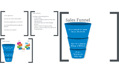 What –Procurian can do to help by Laura Gurney on Prezi