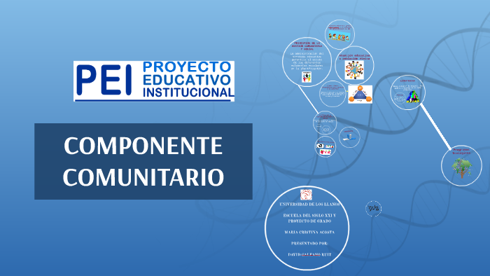 COMPONENTE COMUNITARIO DEL PEI by David Galeano on Prezi