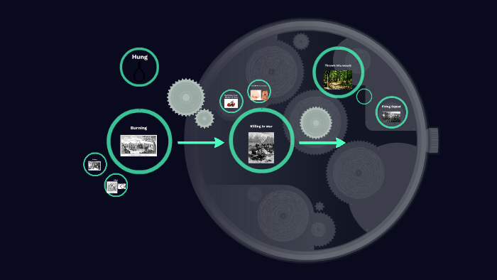 Native American Punishments by Anton Gatenian on Prezi
