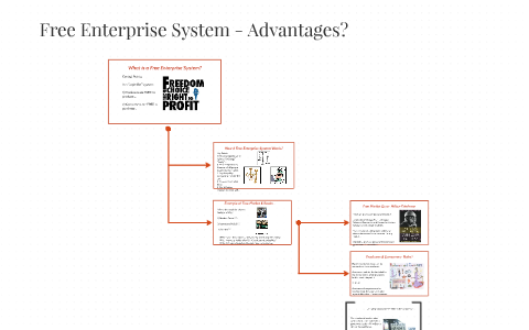 Free Enterprise System - Advantages? by Robert King on Prezi