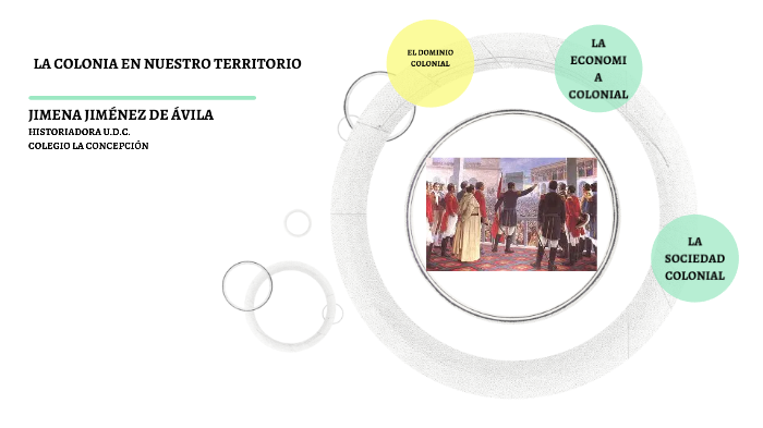 EL DOMINIO COLONIAL by JImena JImenez De Avila on Prezi