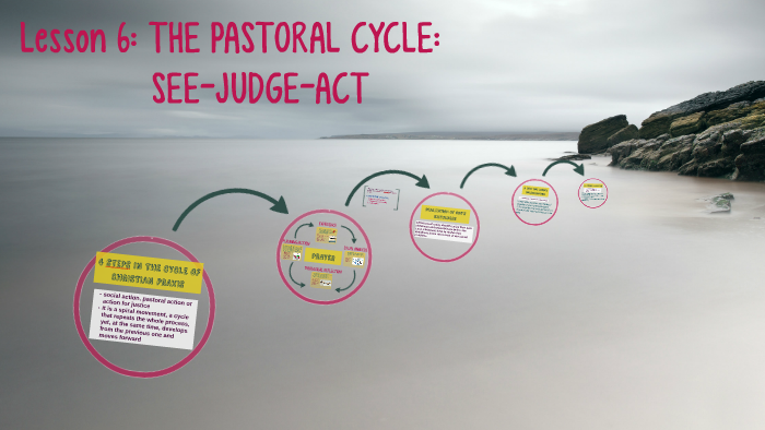 Lesson 6: THE PASTORAL CYCLE: by Jacque Hortillas on Prezi