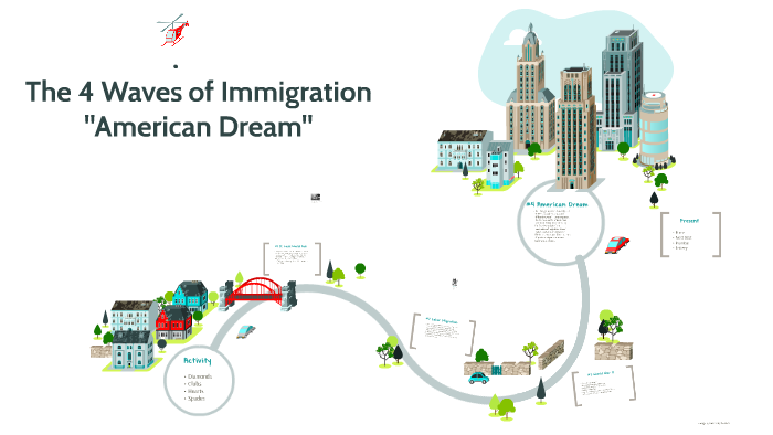 The 4 Waves of Immigration by Nicholas Gabriel on Prezi