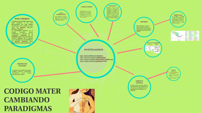 CODIGO MATER CAMBIANDO PARADIGMAS by laura balderas on Prezi