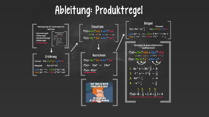 Produktregel by Paul Lange on Prezi