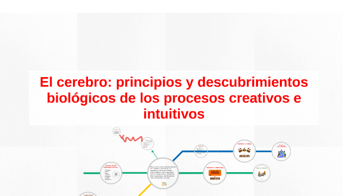 El cerebro expo curso Creatividad e Intución by Olman Mata F on Prezi