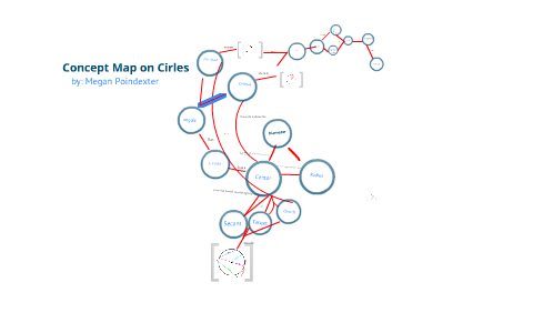 Concept Map on circles by megan poindexter on Prezi