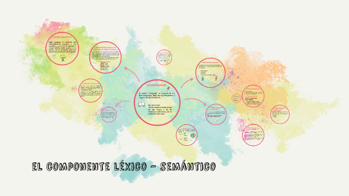 el componente lexico - semantico by teddy mendoza gutierrez on Prezi