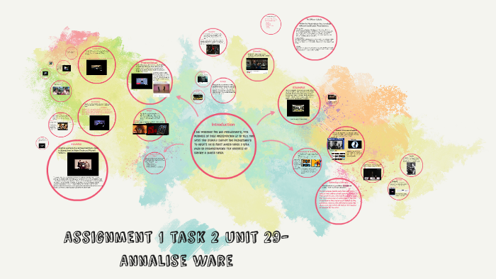 Assignment 1 task 2 unit 29- Annalise Ware by annalise ware on Prezi