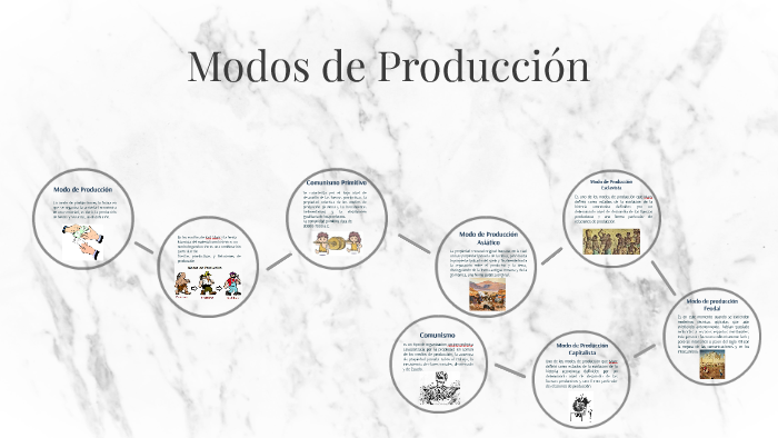 Modos de Producción by Anna Velasco on Prezi