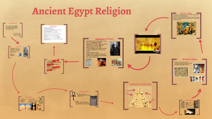 Ancient Egypt Religion by leticia spinola on Prezi