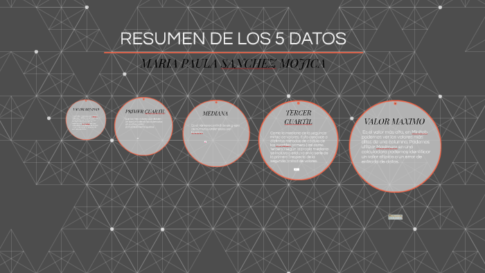 RESUMEN DE LOS 5 DATOS by valentina parra on Prezi