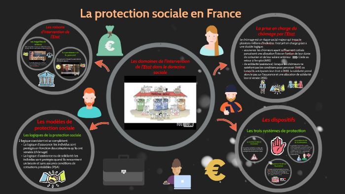 La protection sociale en France by Ipek KAYA