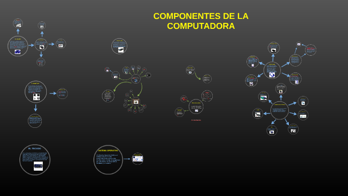 COMPONENTES DEL COMPUTADOR by brayan villegas