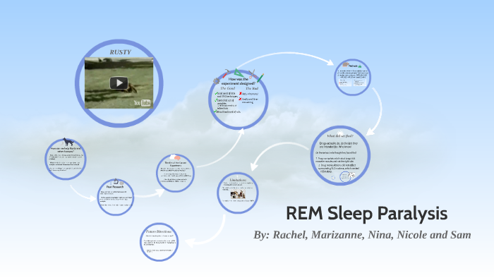 REM Sleep Paralysis by Rachel Hill on Prezi