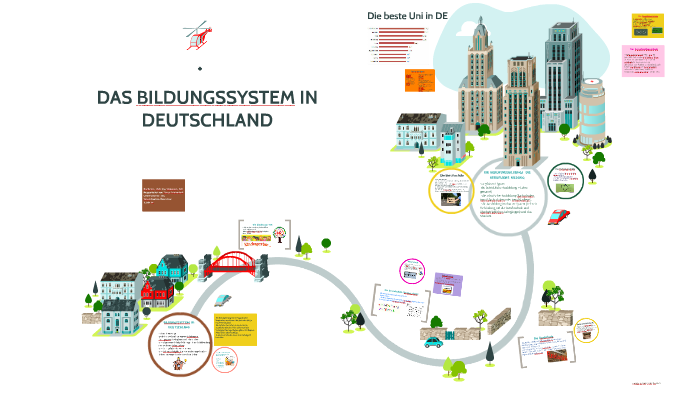 DAS BILDUNGSSYSTEM IN DEUTSCHLAND UND ÖSTERREICH by tereza prielomková ...