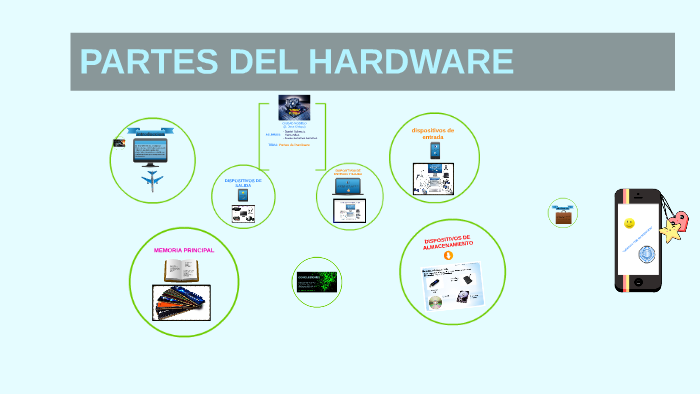 PARTES DEL HARDWARE by Leinad Hernandez on Prezi