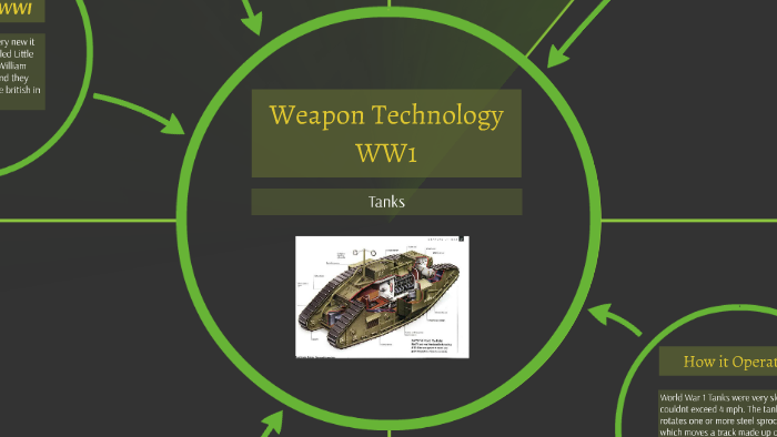 Weapon Technology WW1 by Miss Chiras on Prezi