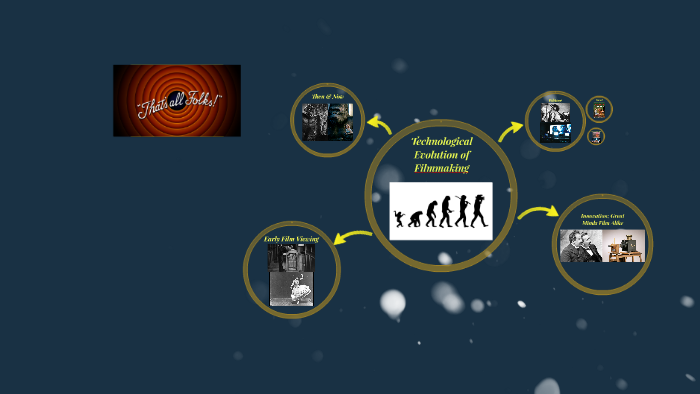 Technological Evolution of Filmmaking by Nicholas Santos on Prezi
