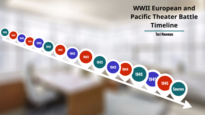WWII European and Pacific Theater Battle Timeline by tori N on Prezi