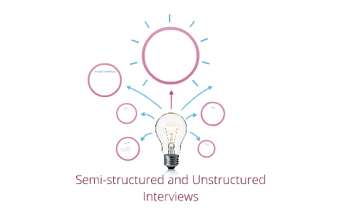 Semi-structured and Unstructured Interviews by Noura Sheikhalzoor on Prezi