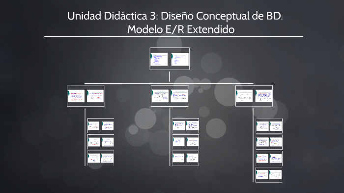 UNIDAD DIDÁCTICA 3: Diseño Conceptual de B.D. Modelo E/R Extendido by ...