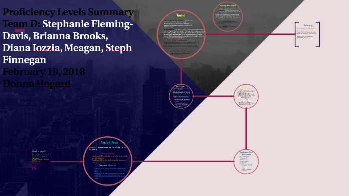 Proficiency Levels Summary by on Prezi