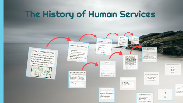 The History of Human Services by Hannah Cartwright on Prezi