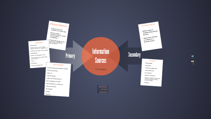 Sources of Information by Mia Donato - Teoxon on Prezi