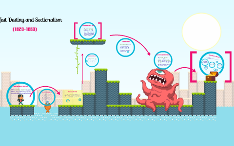 Manifest Destiny/Sectionalism by kelsey marie on Prezi
