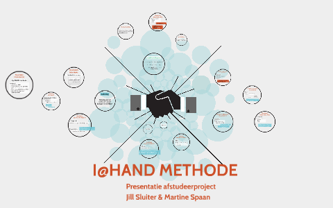 I@HAND METHODE by Martine Witteveen on Prezi