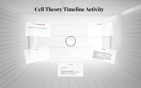 Cell Theory Timeline Activity by Cameron Jones on Prezi