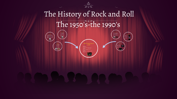 The History of Rock and Roll by Nick Schmidt on Prezi