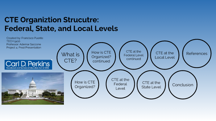 PROJECT 4 - CTE STRUCTURE by Francisco Puente on Prezi