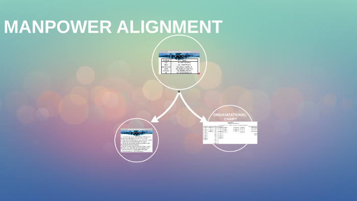 MANPOWER ALIGNMENT by pam atilano on Prezi